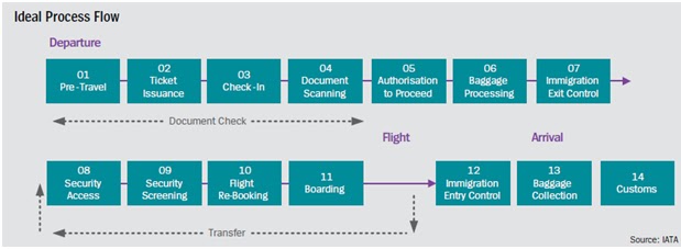 Assignmentsdirectory: Ideal Process Flow Example