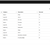 Bind table in ASP.NET MVC web application calling Web API with JQuery ...