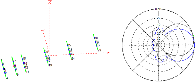 Yagi Antenna Radiation Pattern