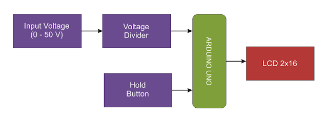 Block diagram