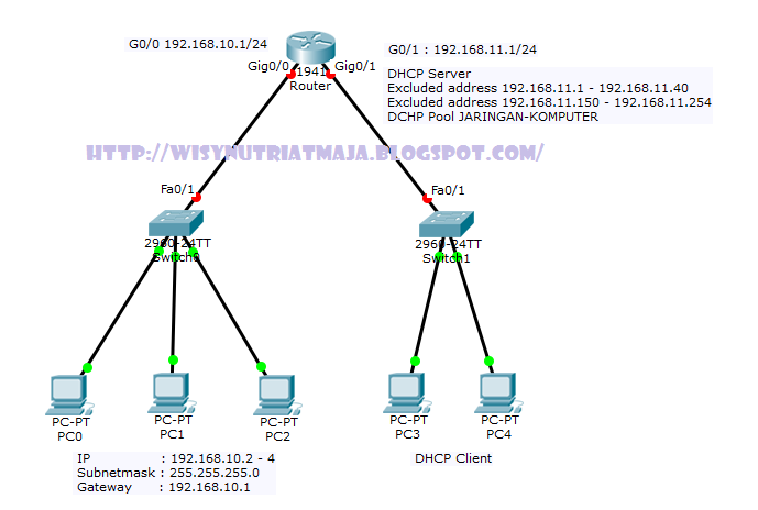Catatan Sederhana: Tutorial Membuat Skema Jaringan Sederhana