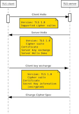 Krystianek's blog: Ubuntu: SSL/TLS handshake - determine version