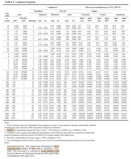 Voltage Drop Calculations- Part Three ~ Electrical Knowhow