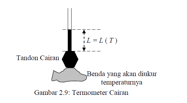 JENIS TERMOMETER ~ Thermodynamics is Fun