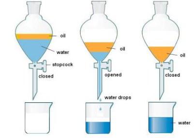 apoyoescolar-marian: La materia: propiedades, cambios y clasificación
