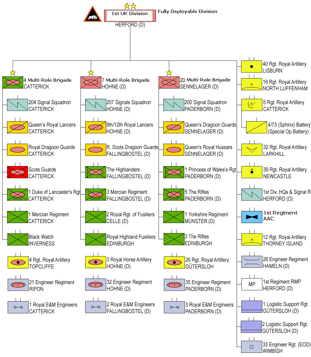 UK Armed Forces Commentary: Future Force 2020 - Army
