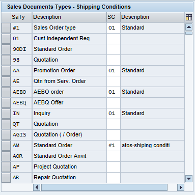 SAP SD Certification Questions, Online Training and Material