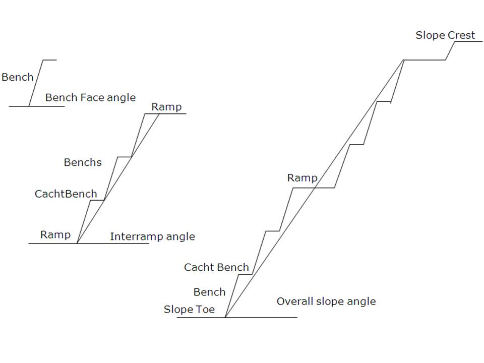 EARTH SCIENCE AND MINING WITH US: Stabilitas Lereng Di Tambang Terbuka