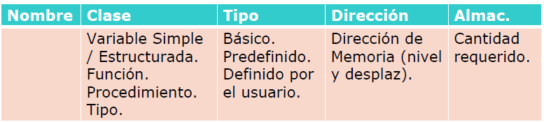 Compiladores: Clase 4 - Tabla de Simbolos