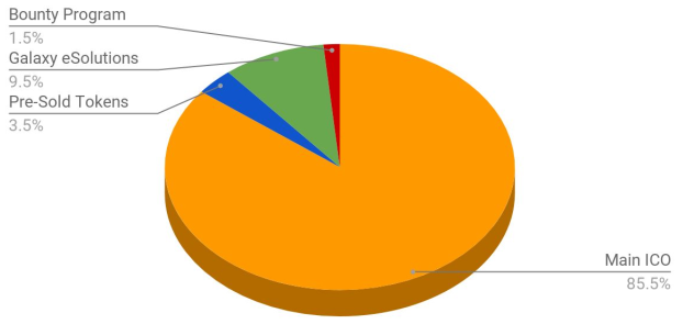 Galaxy eSolutions - A Global eCommerce Ecosystem Worldwide Refurbished ...