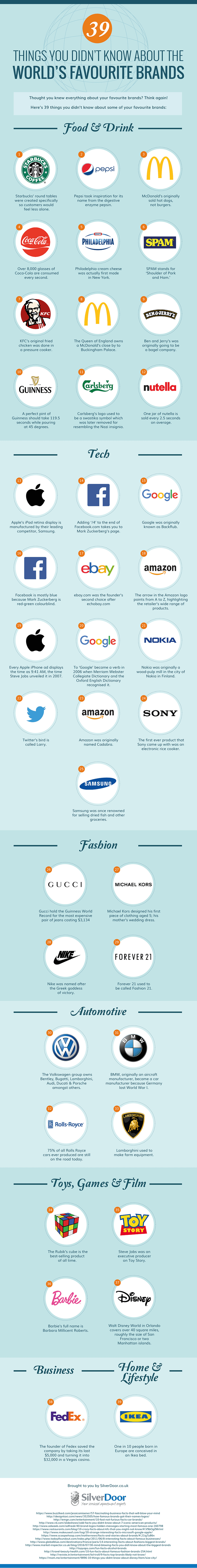 39 Surprising Facts About The World’s Favourite Brands (From Tech ...