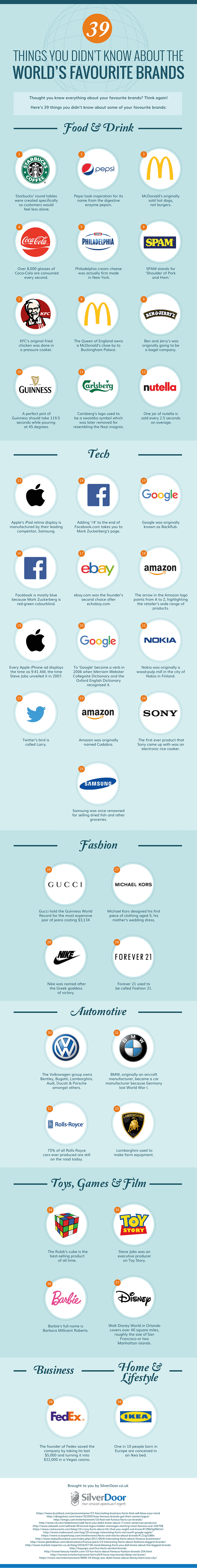 39 Surprising Facts About The World’s Favourite Brands (From Tech ...