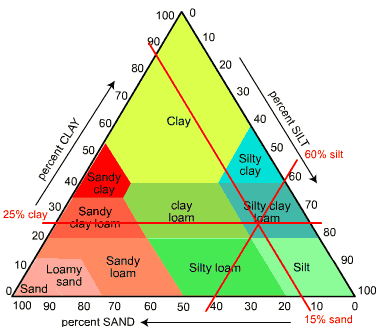 Js Mega Maps: Triangular plot