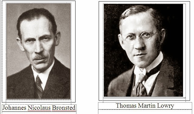 Fireworld: Bronsted-Lowry theory of Acids and Bases.