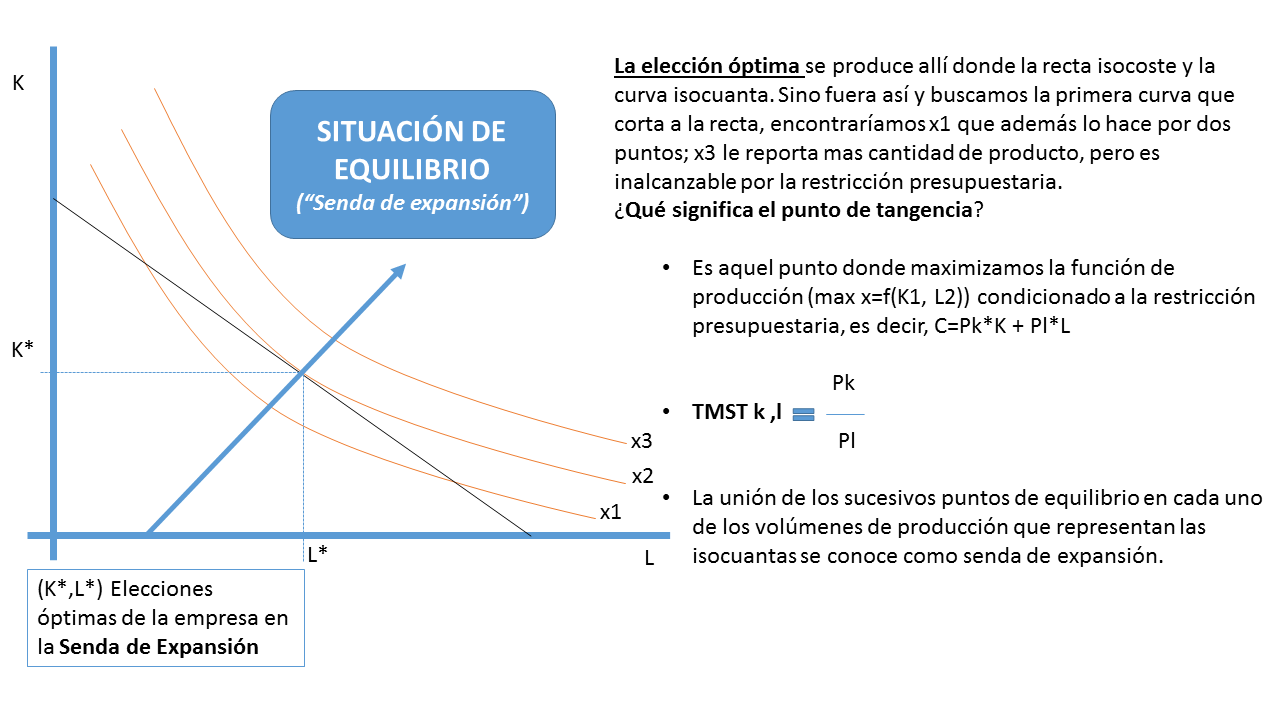 Economía Docencia: octubre 2015