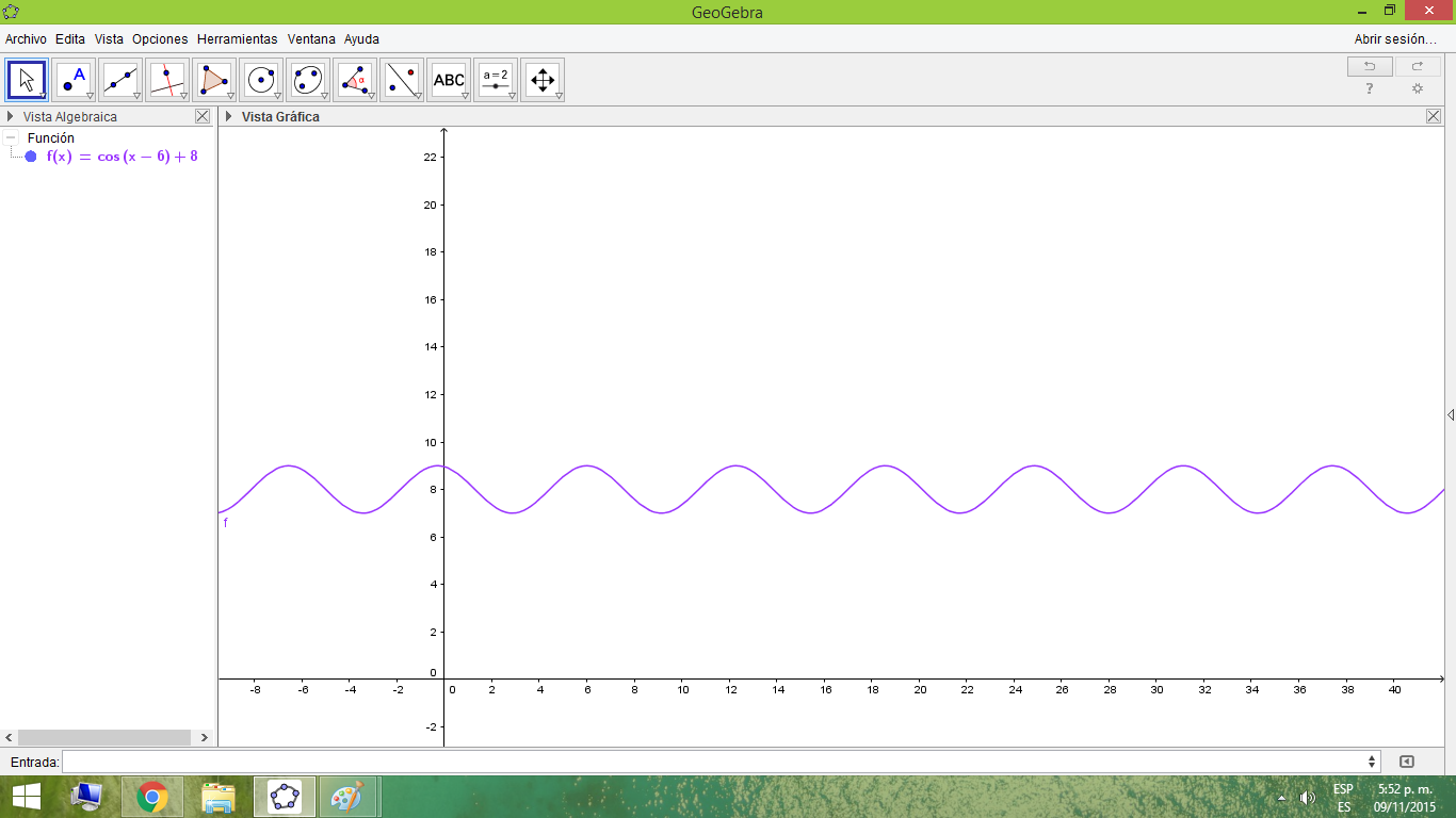 Funciones Trigonometricas : Función de coseno.