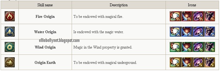 Goddess Of Destruction Lineage2 : Wizard Skills - Lineage II News