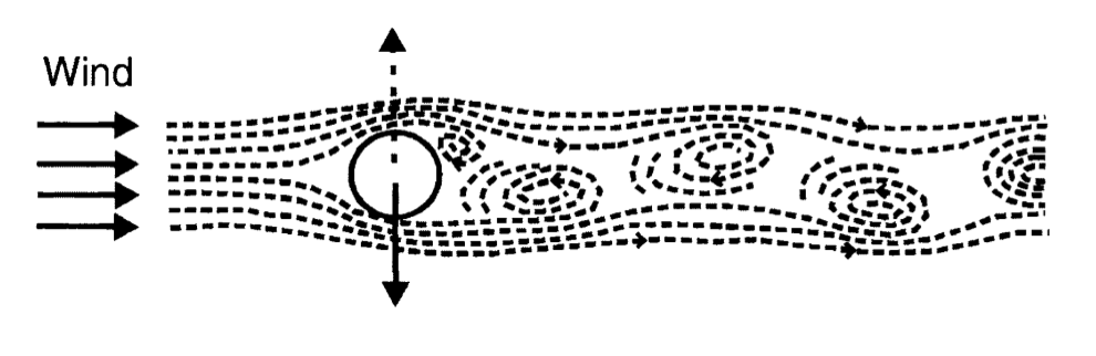 The Physics Club: Tacoma Narrows Bridge Collapse