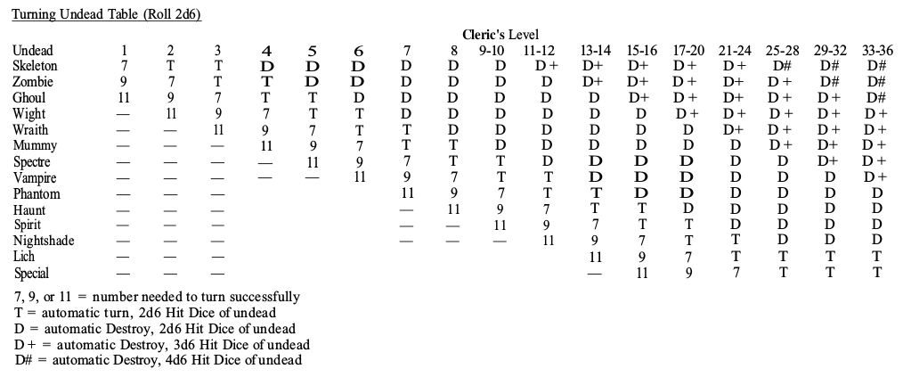 The Science of Fiction: Making a Better Cleric