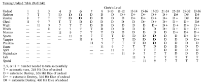 The Science of Fiction: Making a Better Cleric