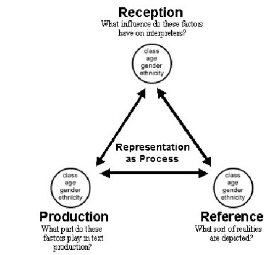 A2 Media: Representation and the Male Gaze