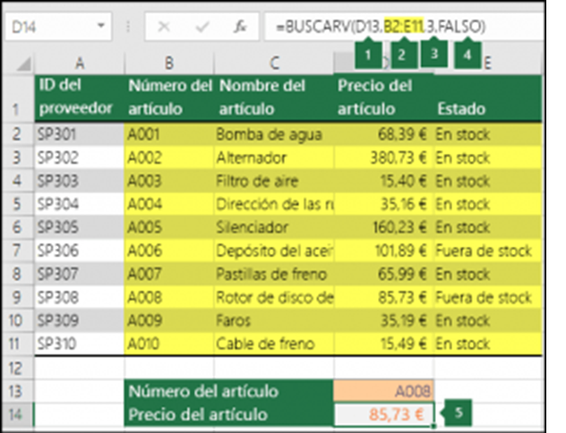 La Ofimática: Microsoft Excel y sus funciones básicas