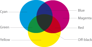 DESIGN CONTEXT: Design for Print//Colour Modes