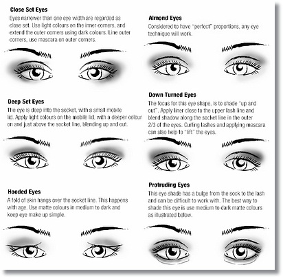 Eye shapes - gplusnibht
