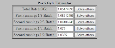 Counter Brew: Making Great Beer with Common Sense. : How to Partigyle ...