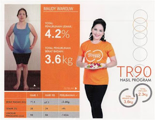 Suster Jualan: Program ageLOC TR90