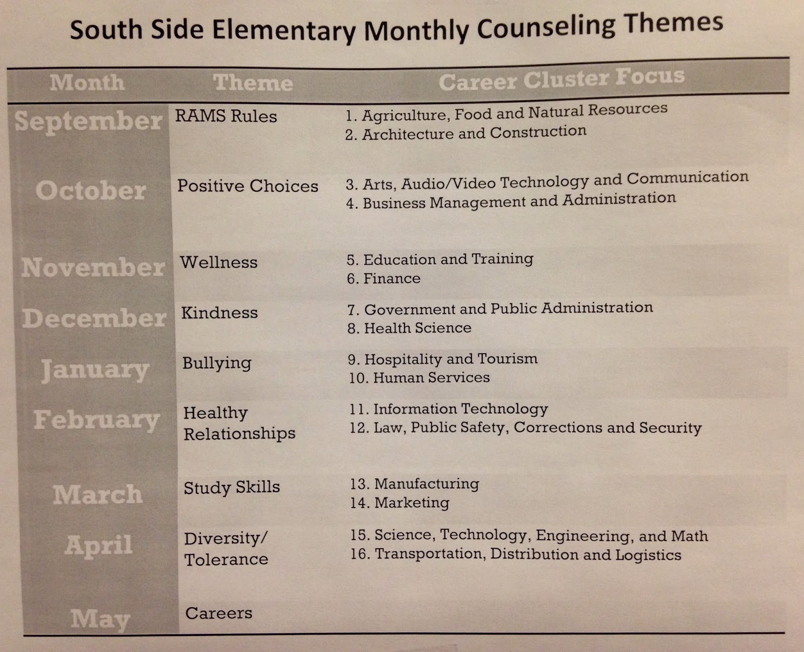 Ideas for an Elementary School Counselor: Counseling Monthly Themes