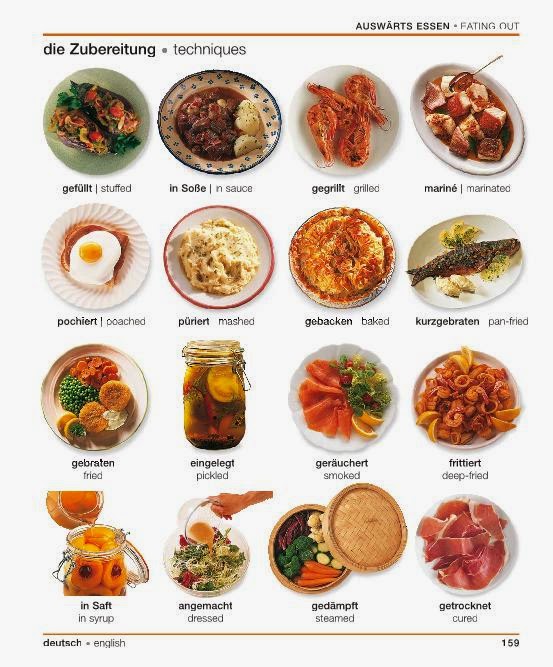 auswärts essen Eating out - German for all Deutsch für alle (Có hình ...