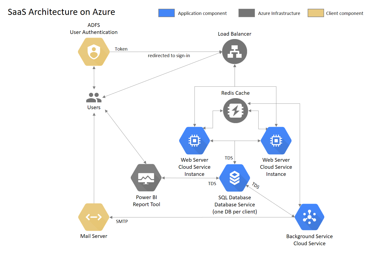 Fire + Ice: David Pallmann's Technology Blog: 10 Years In The Cloud: A ...