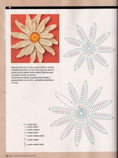 Magia crosetei: Mileuri