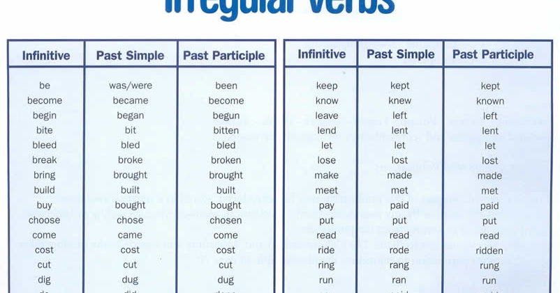 TEACHING AND LEARNING WITH TEACHER CARLOS BRICEÑO: List of Verbs 6B-7B-8B