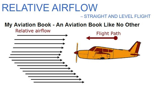 My Aviation Book: Relative Airflow