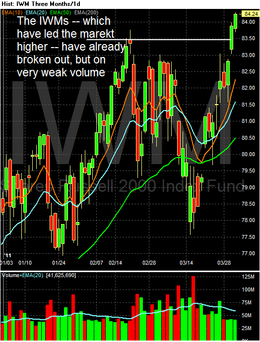 The Bonddad Blog: Yesterday's Market