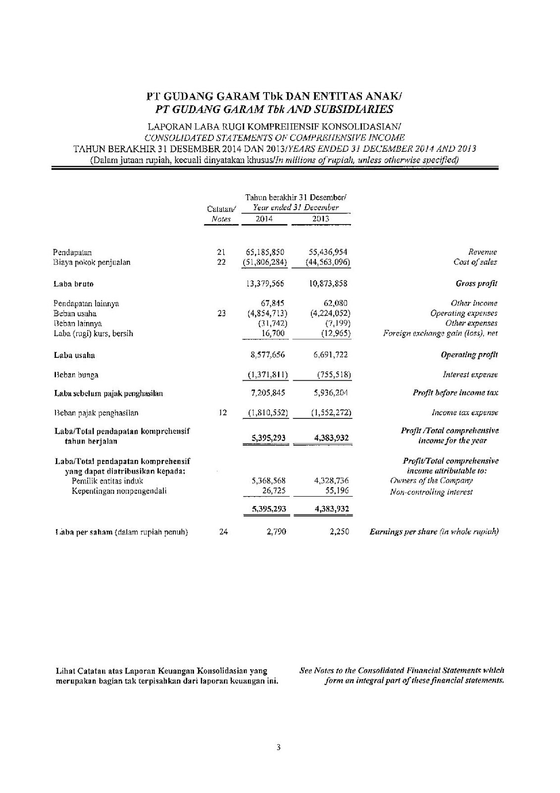 Della's Project: Financial Statement dan Financial Reporting