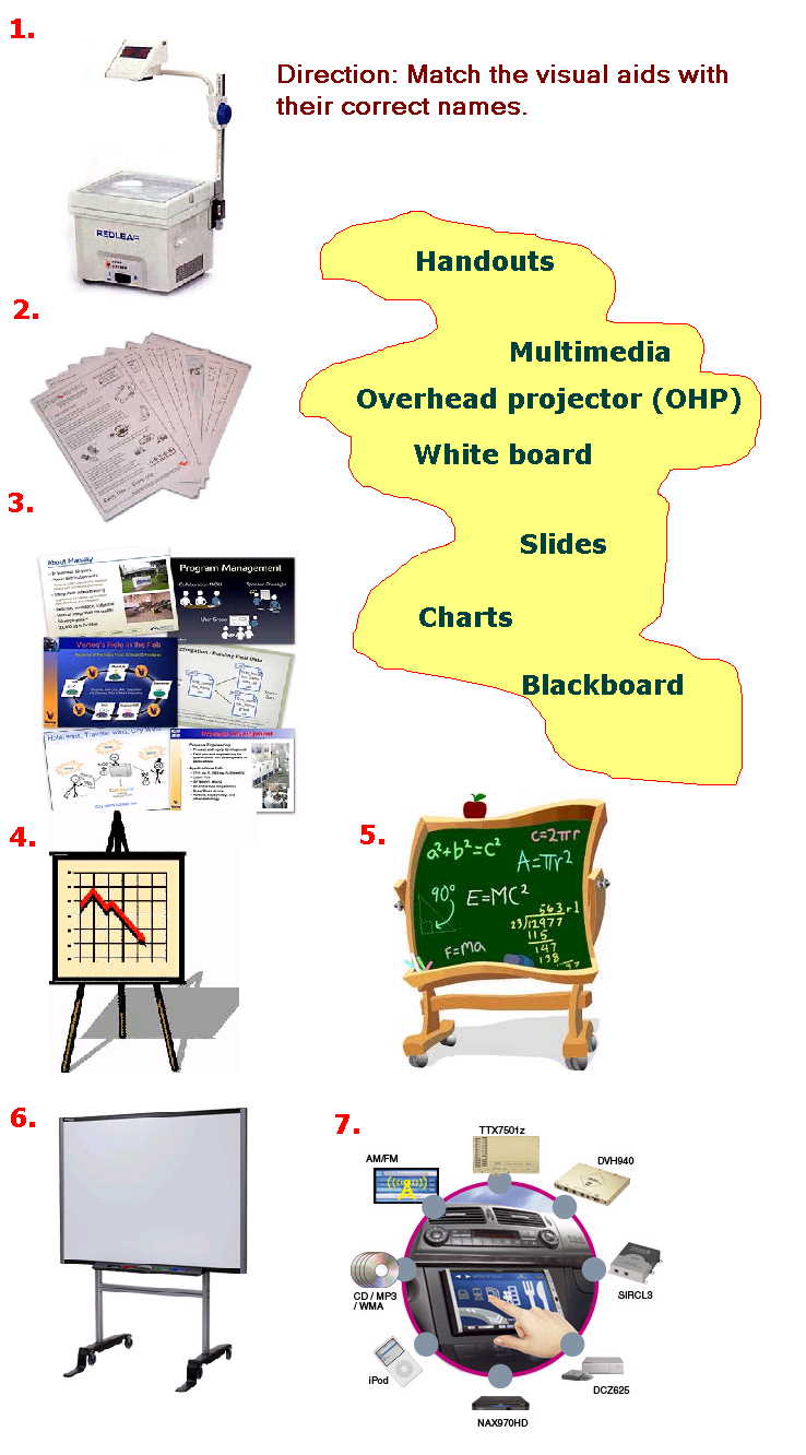 Visual Aid Visual Presentation Image - vrogue.co