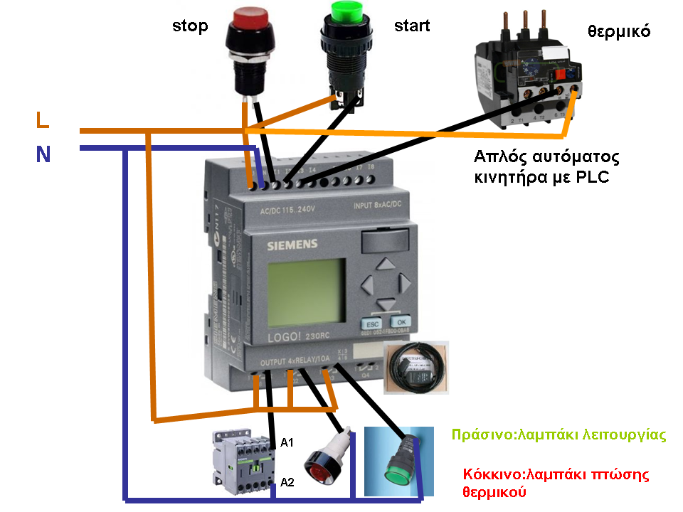 mixanikos 365 blog για μηχανολόγο ηλεκτρολόγο: PLC