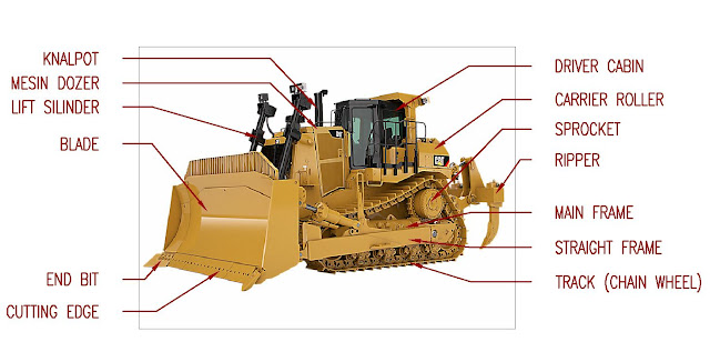Mengenal Alat Berat Bulldozer beserta Fungsi, Jenis dan Bagiannya ...