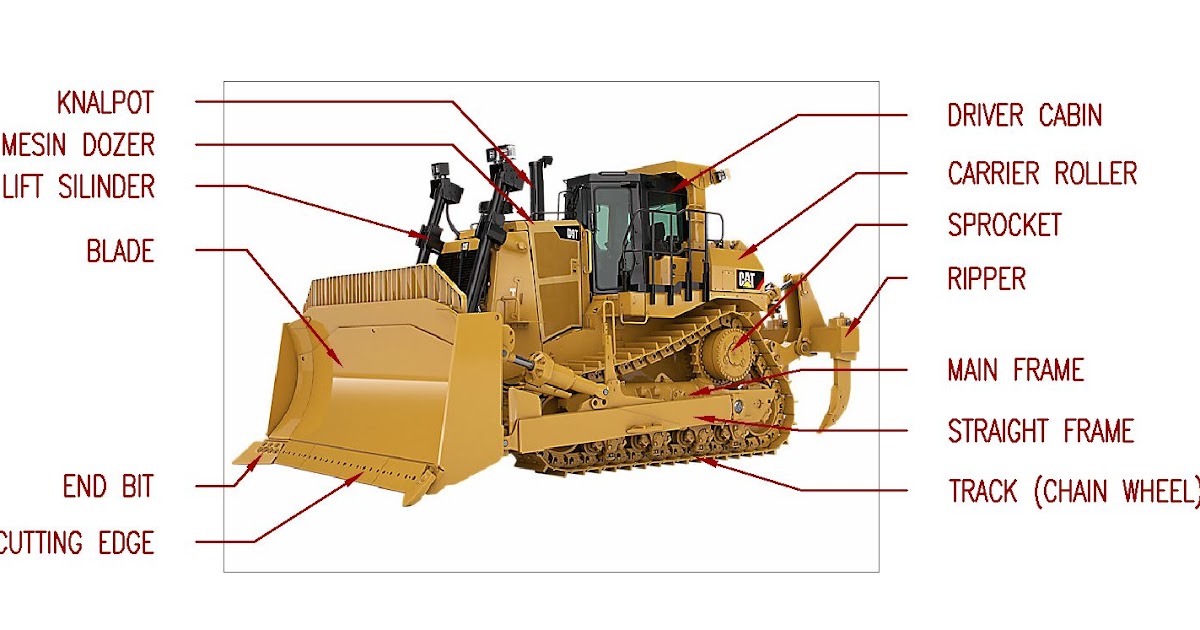 Alat Berat Bulldozer, Fungsi, Jenis dan Bagiannya - Dunia Sipil