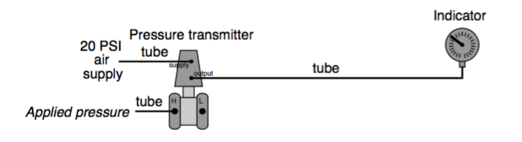 Pneumatic Instruments | The Industrial Steam, Valve, and Process ...