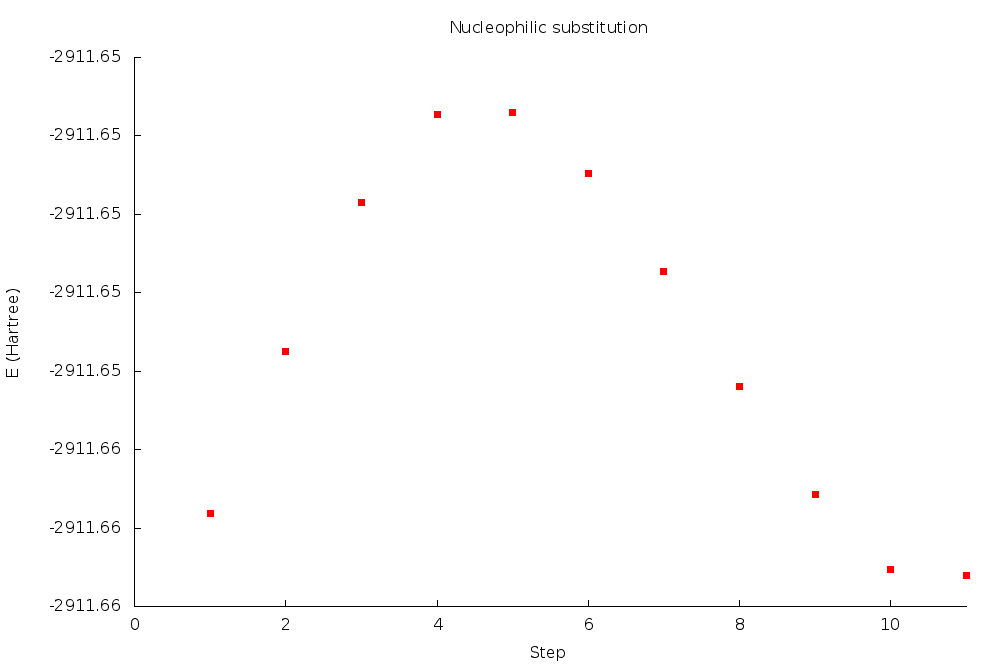 Lindqvist -- a blog about Linux and Science. Mostly.: 503. (relaxed ...