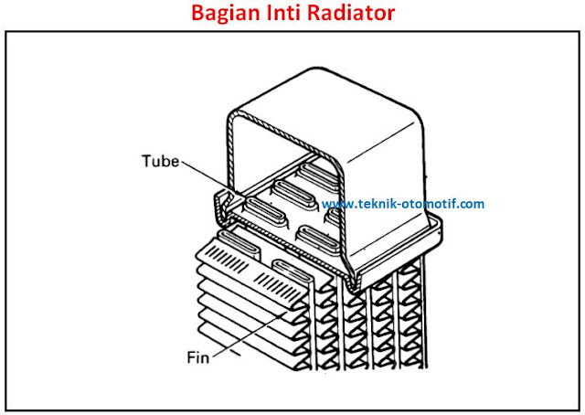 Bagian-Bagian Radiator dan Fungsinya | teknik-otomotif.com