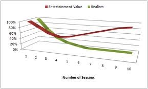 Hannah Wilson: How the Writer's Strike Affects Reality TV