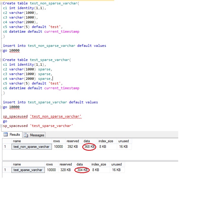 Sql Server Understandings Sparse Columns