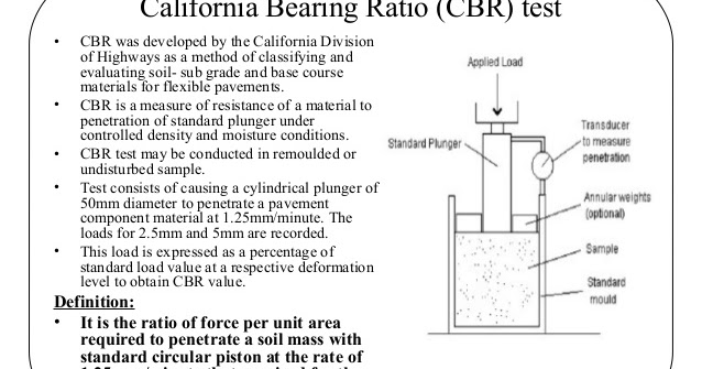 Road Construction : Highway Laboratory - Insane Honey