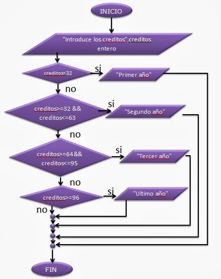 Fundamentos de Programación : Practica No.4 10 de Octubre de 2013