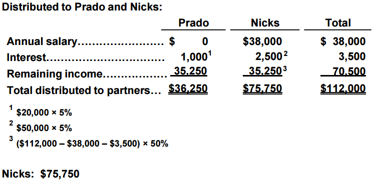 Accounting Q and A: PE 12-2B Dividing partnership net income